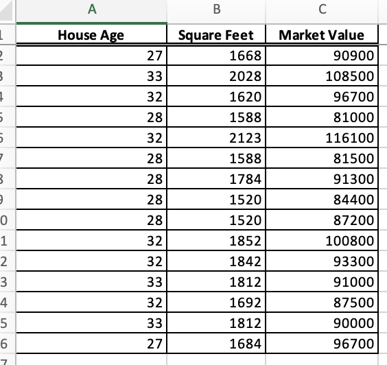Solved Considering the home market value data provided as a | Chegg.com