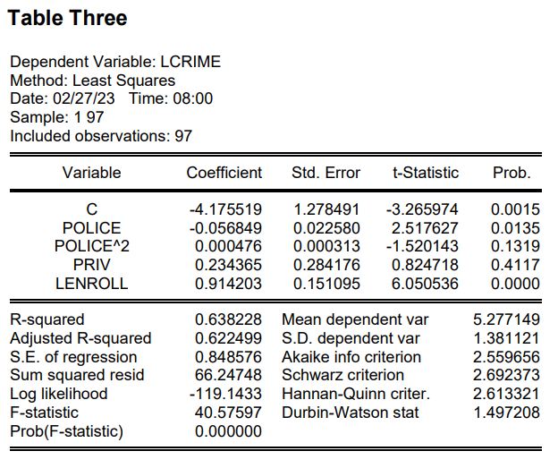 Solved Table Two Shows The Eviews Output From Ordinary Least 