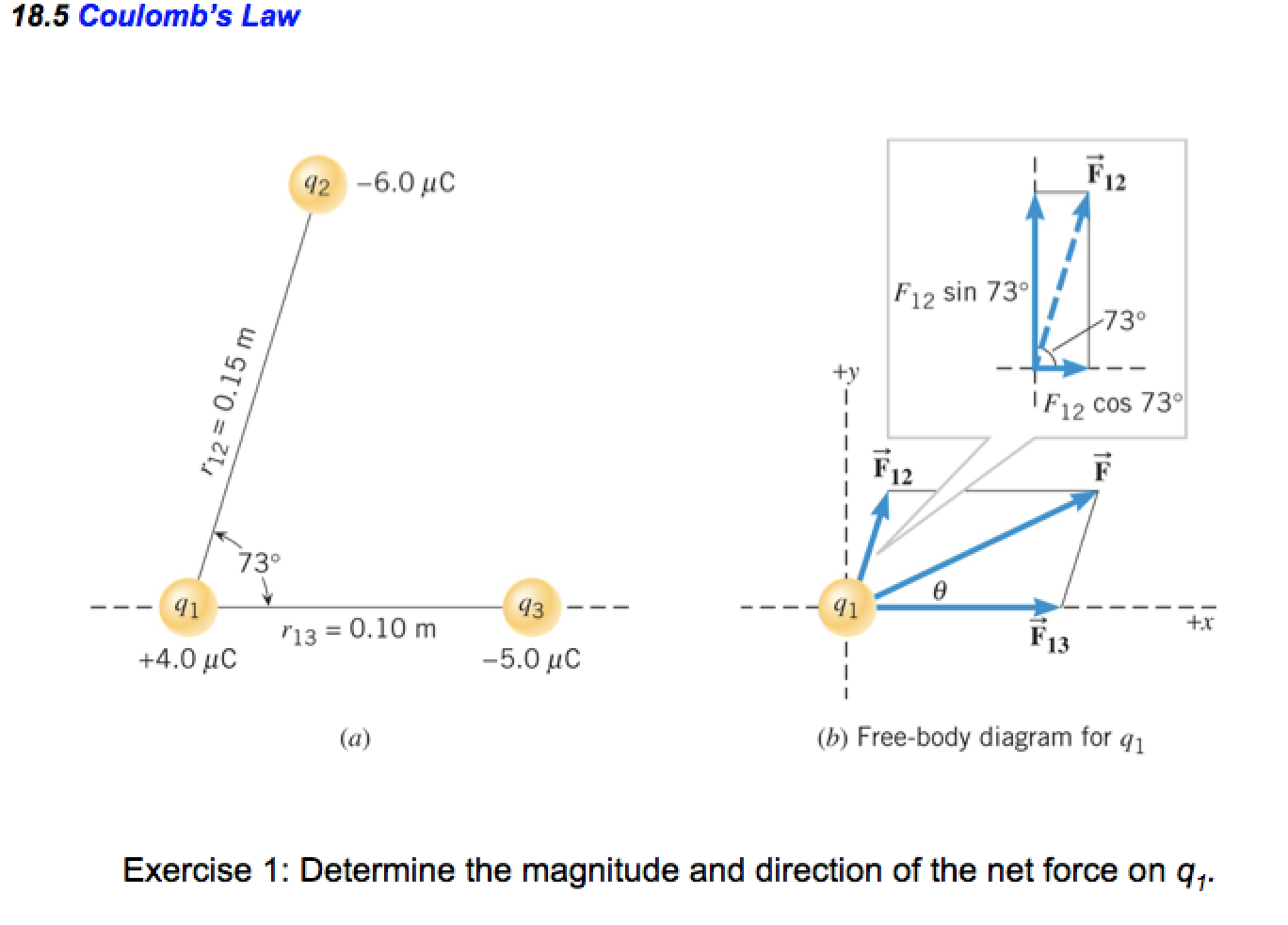 Solved 18.5 Coulomb's Law 92 -6.0°C F12 F12 sin 73° -73° +V | Chegg.com