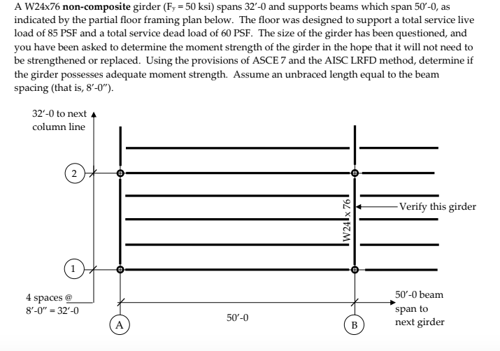 Solved A W24x76 non-composite girder (Fy = 50 ksi) spans | Chegg.com