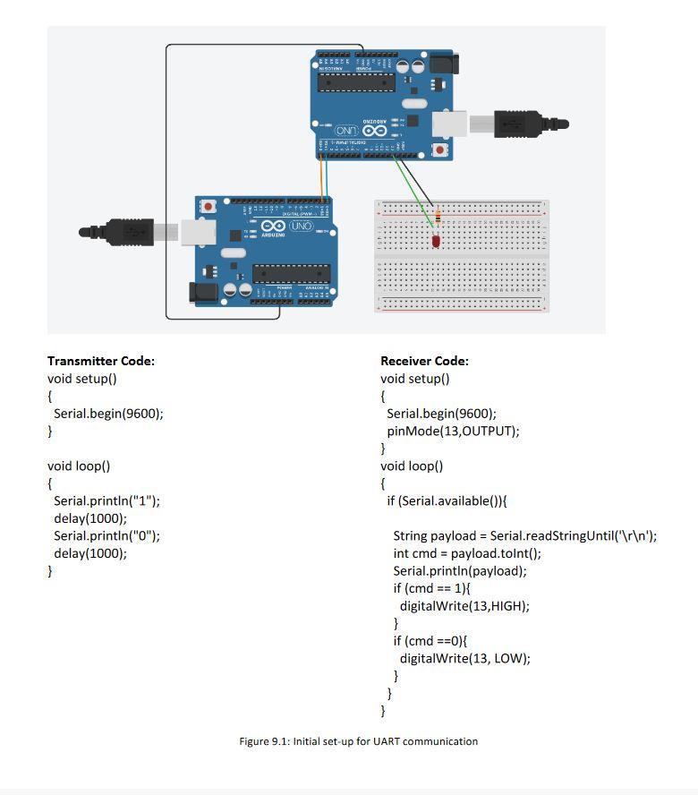 Solved Laboratory 9a: Transmit & Receive - Prelab There is | Chegg.com