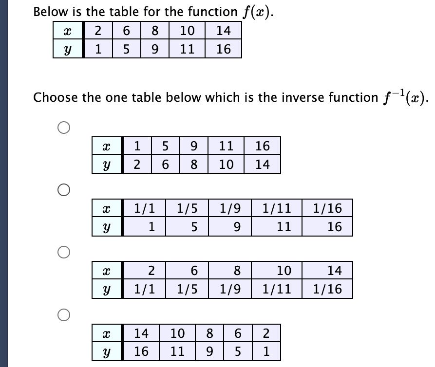 Solved Below is the table for the function f(x). Choose the | Chegg.com