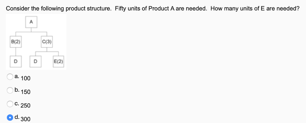 Solved Consider the following product structure. Fifty units | Chegg.com