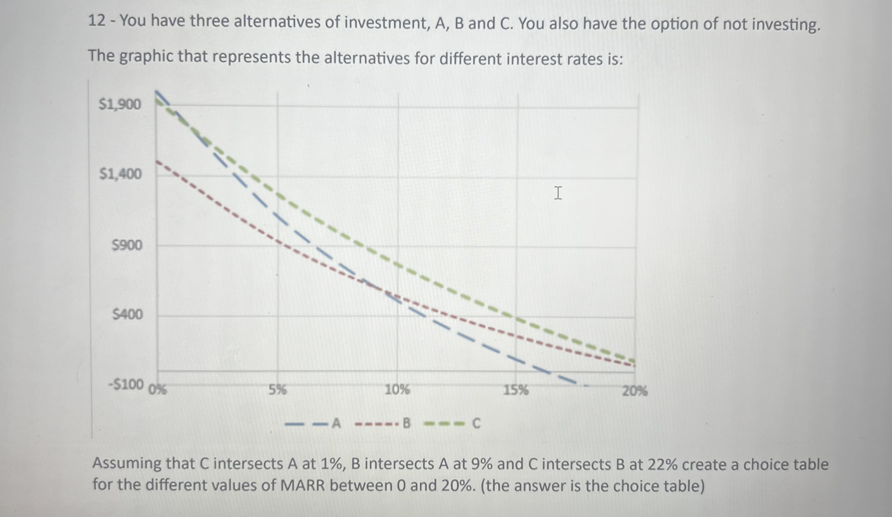 Solved 12 - You have three alternatives of investment, A, B | Chegg.com