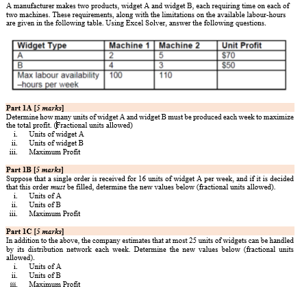 Solved A manufacturer makes two products, widget A and | Chegg.com