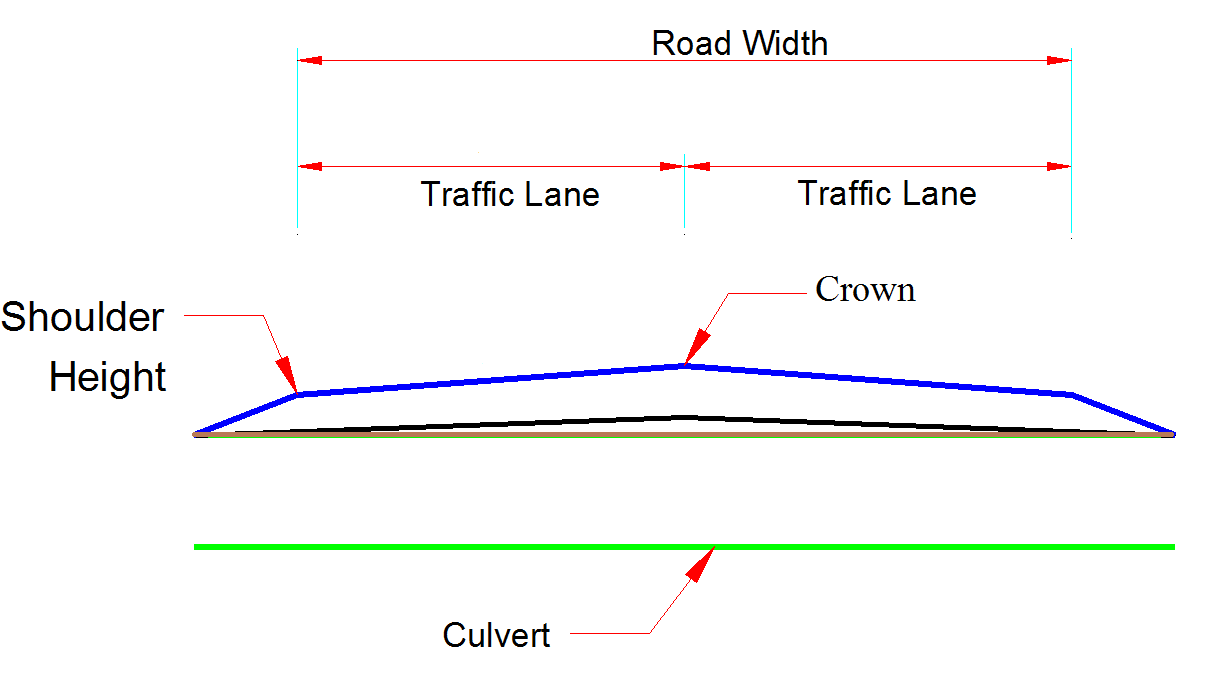 Solved At the intersection of the above-mentioned road and | Chegg.com