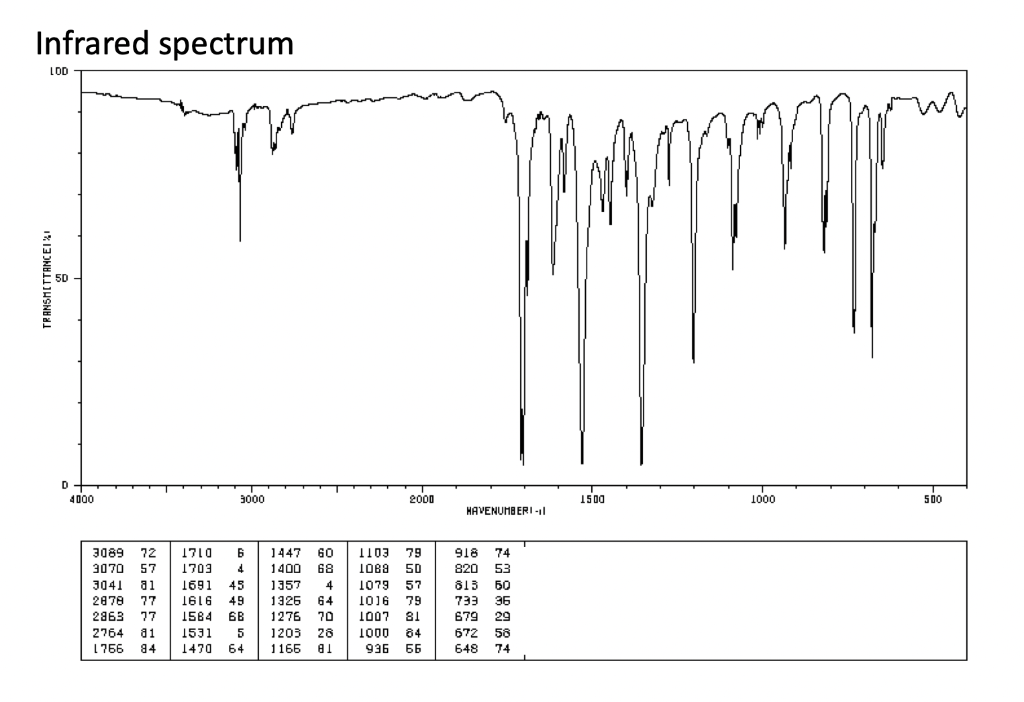 Solved . . Infrared spectrum (5 points) Identify key peaks | Chegg.com