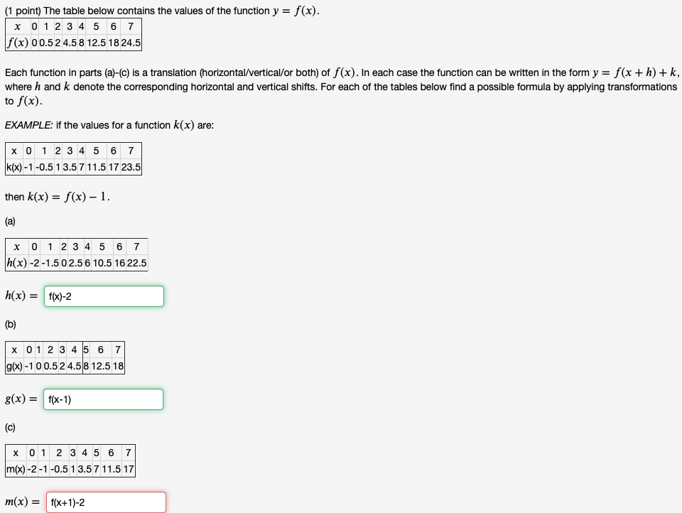 Solved (1 point) The table below contains the values of the | Chegg.com