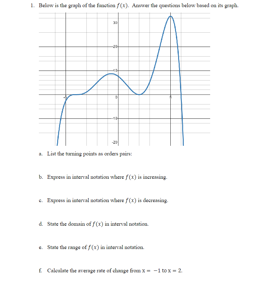 Solved 1. Below is the graph of the function f(x). Answer | Chegg.com