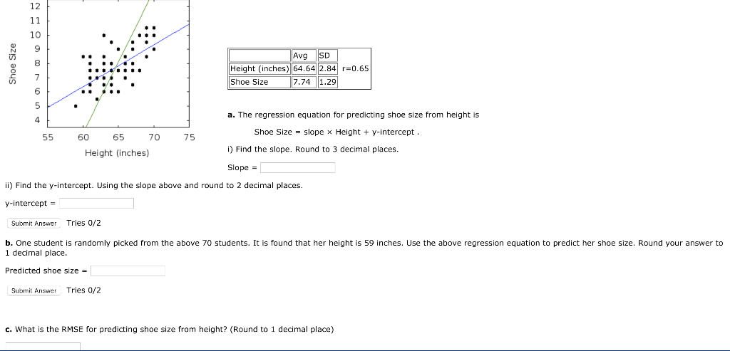 Solved 12 10 AvgSD 8 Height (inches)164.6412.84 r=0.65 Shoe | Chegg.com
