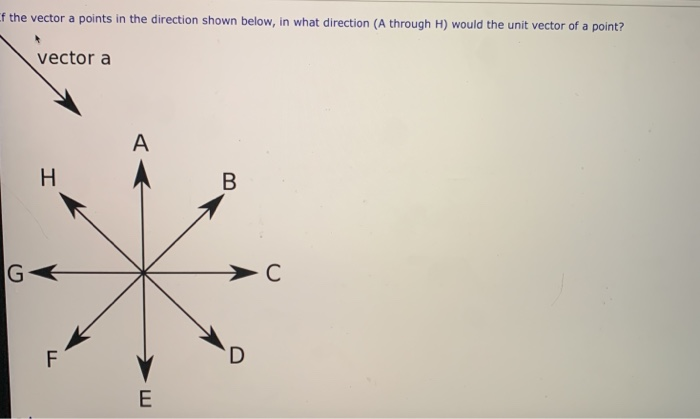 Solved f the vector a points in the direction shown below, | Chegg.com