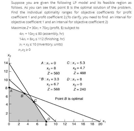Solved Suppose you are given the following LP model and its | Chegg.com
