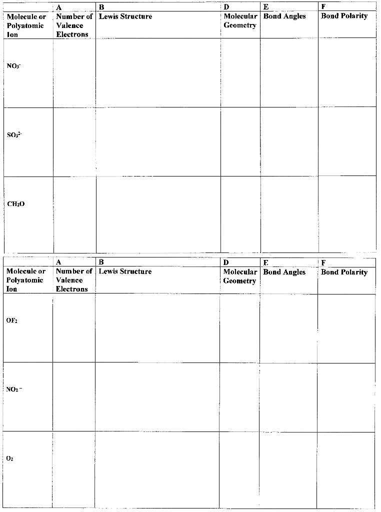 Solved F Bond Polarity Molecule or Polyatomic lon B Number | Chegg.com