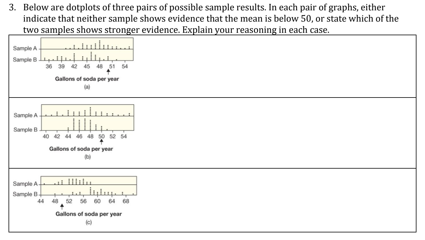 Solved 3. Below are dotplots of three pairs of possible | Chegg.com