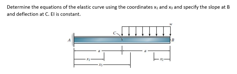 Solved Determine the equations of the elastic curve using | Chegg.com