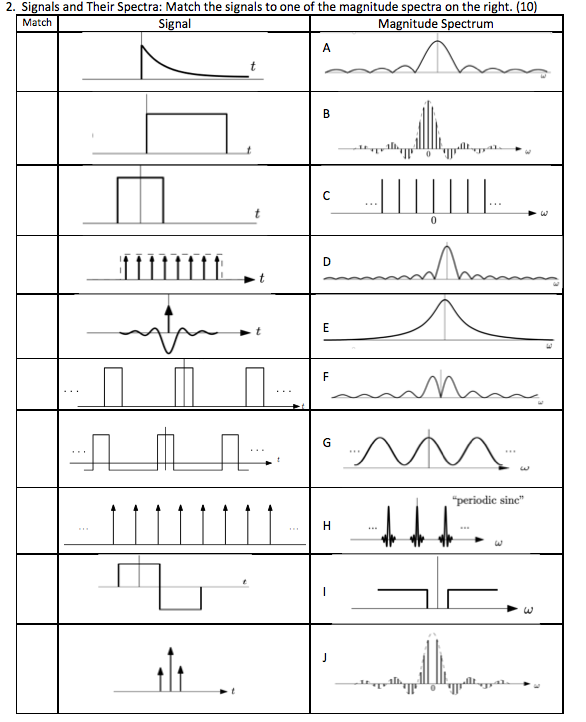 Solved 2. Signals and Their Spectra: Match the signals to | Chegg.com