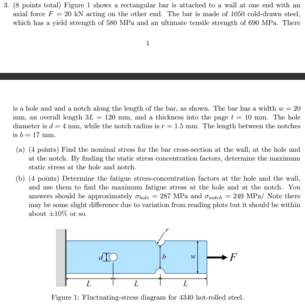 Solved 3. (8 points total) Figure 1 shows a rectangular bar | Chegg.com