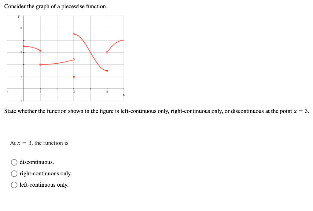 Solved Consider the graph of a piecewise function. State | Chegg.com