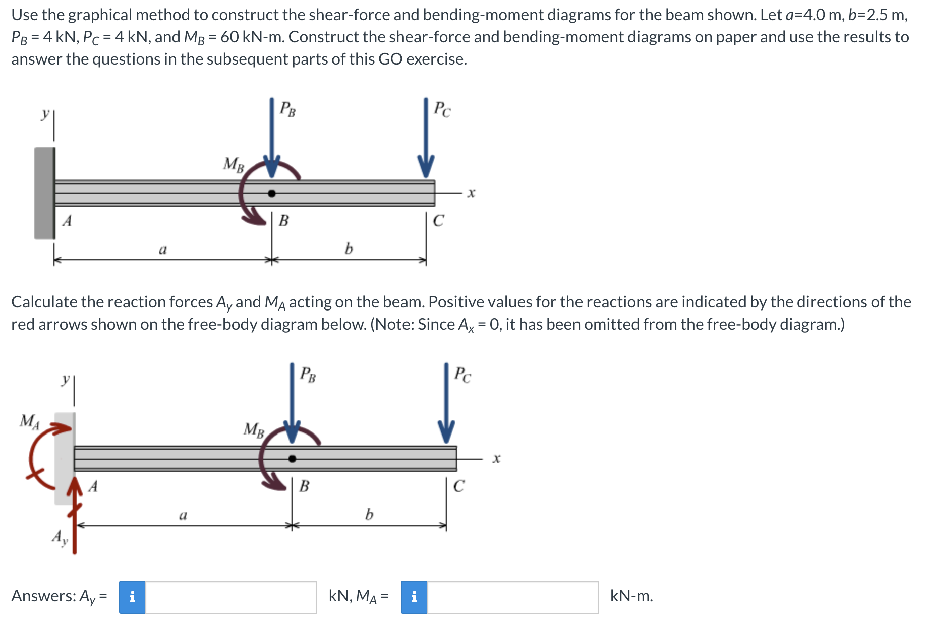 Solved Use the graphical method to construct the shear-force | Chegg.com