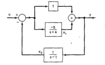 Solved Choose state variables as shown for the system shown | Chegg.com