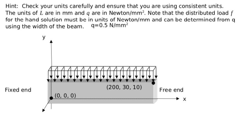 Solved The cantilever beam shown below is made of steel. The | Chegg.com