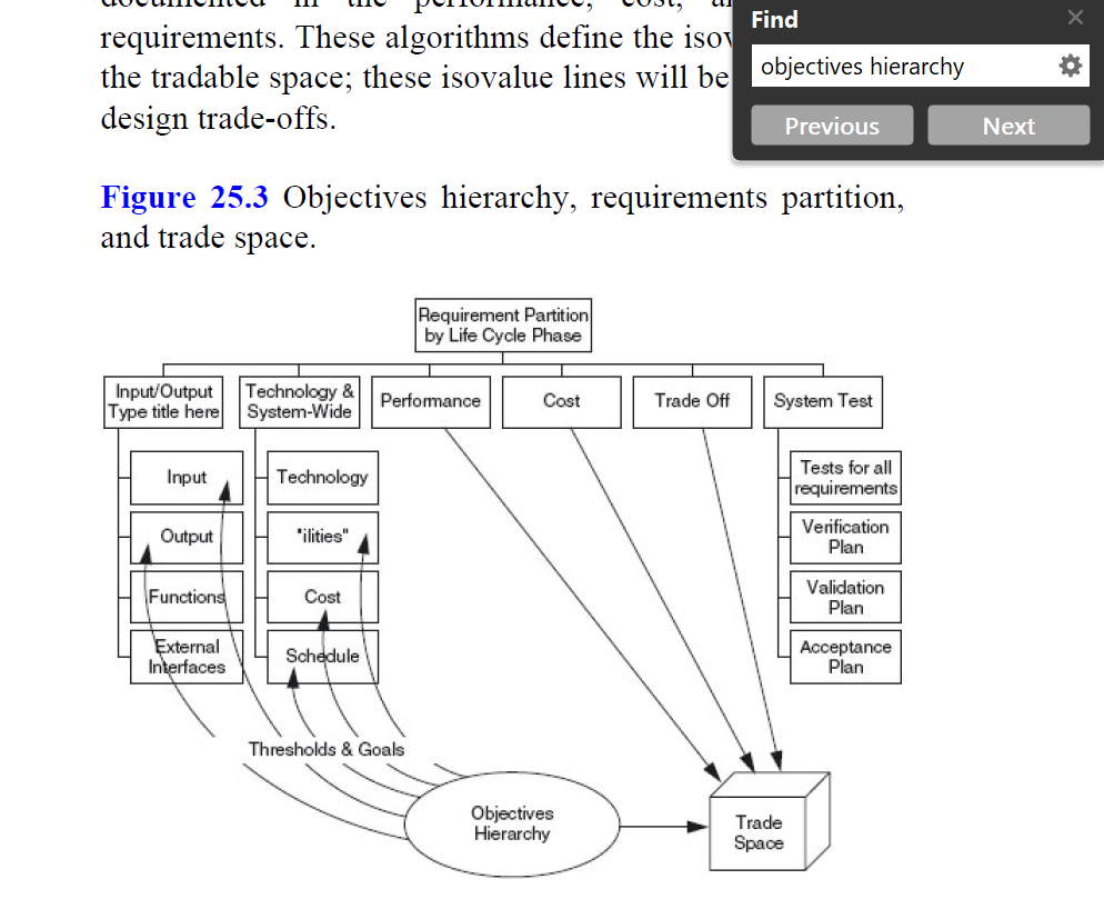 Solved Q/ Explain the objectives hierarchy. Illustrate your | Chegg.com