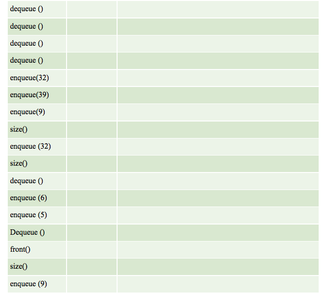Solved Fill a table showing a series of following queue | Chegg.com