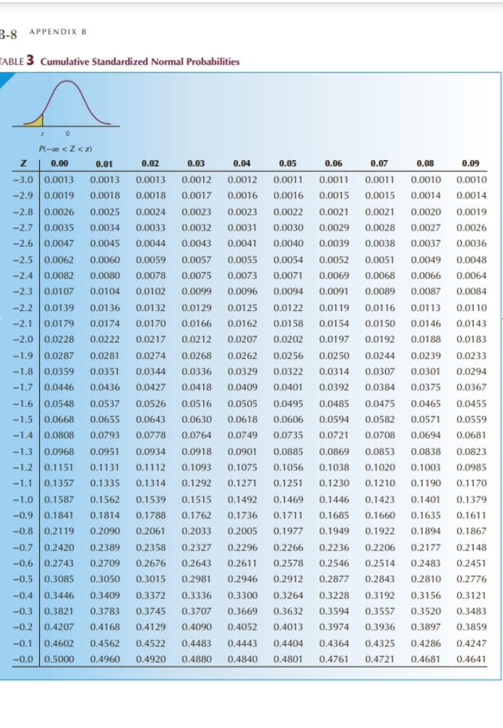 Solved Name: (L, F):_ Use the Standard Normal Distribution | Chegg.com