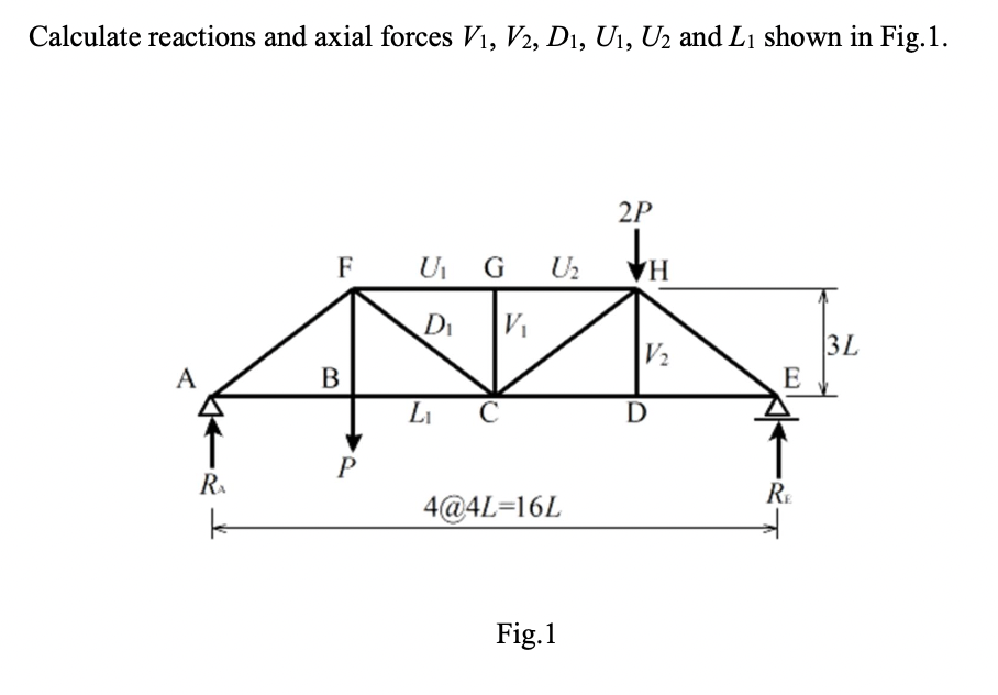 Solved Calculate reactions and axial forces V₁, V2, D₁, U₁, | Chegg.com
