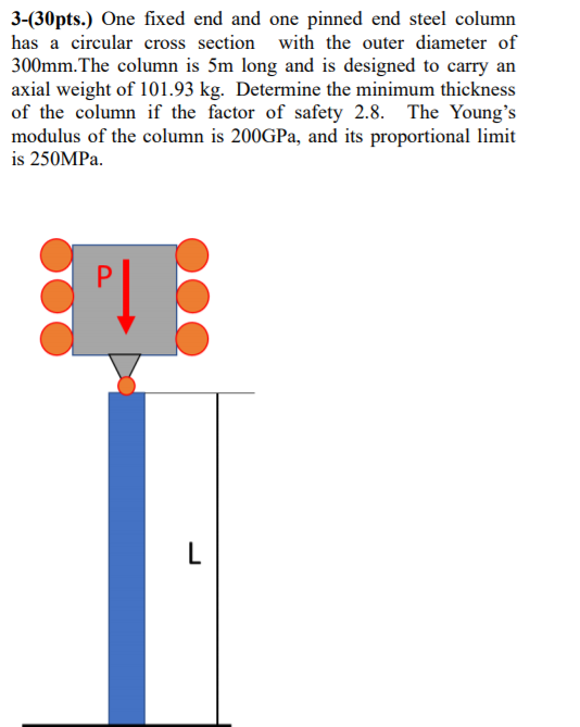 Solved 3-(30pts.) One fixed end and one pinned end steel | Chegg.com