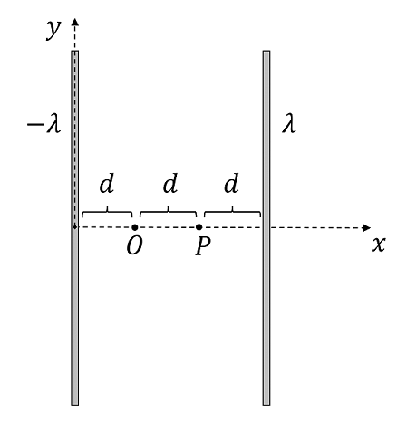 Solved Two very long line charges with uniform charge | Chegg.com
