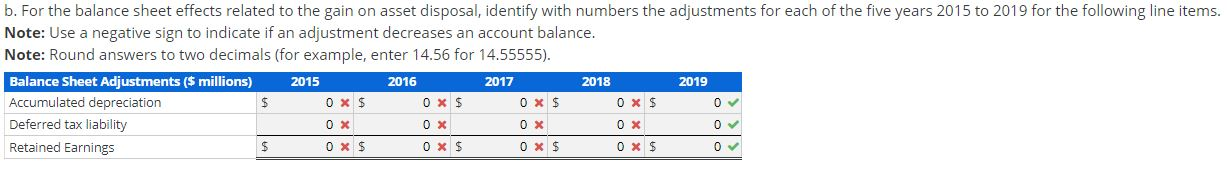 Solved Adjusting Balance Sheet and Income Statement for | Chegg.com