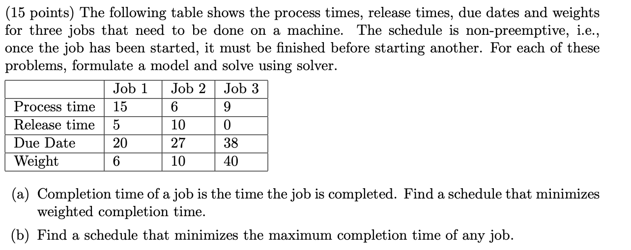 (15 points) The following table shows the process | Chegg.com