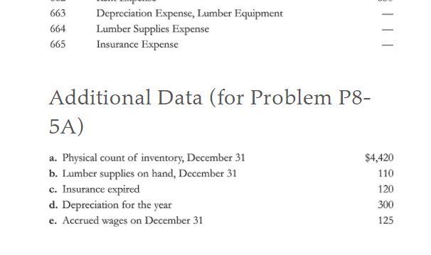 Solved P8-5A. Using the ledger balances and additional data | Chegg.com