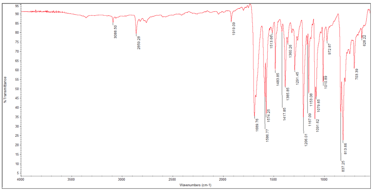 Solved Chemistry: Label the strucutral features on this IR | Chegg.com