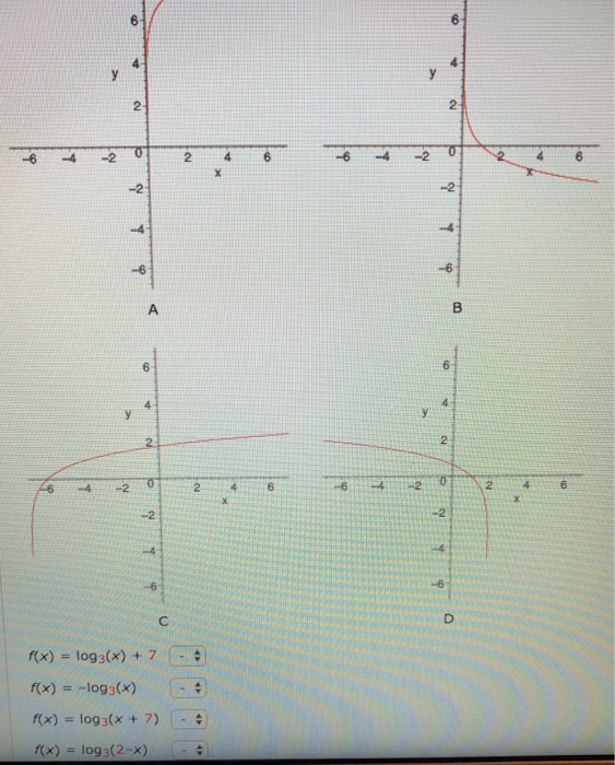 Solved Use The Graph Of Y Log3 X To Match The Function With