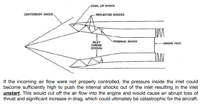 Inlet of the J58 engine on the SR-71 Blackbird | Chegg.com