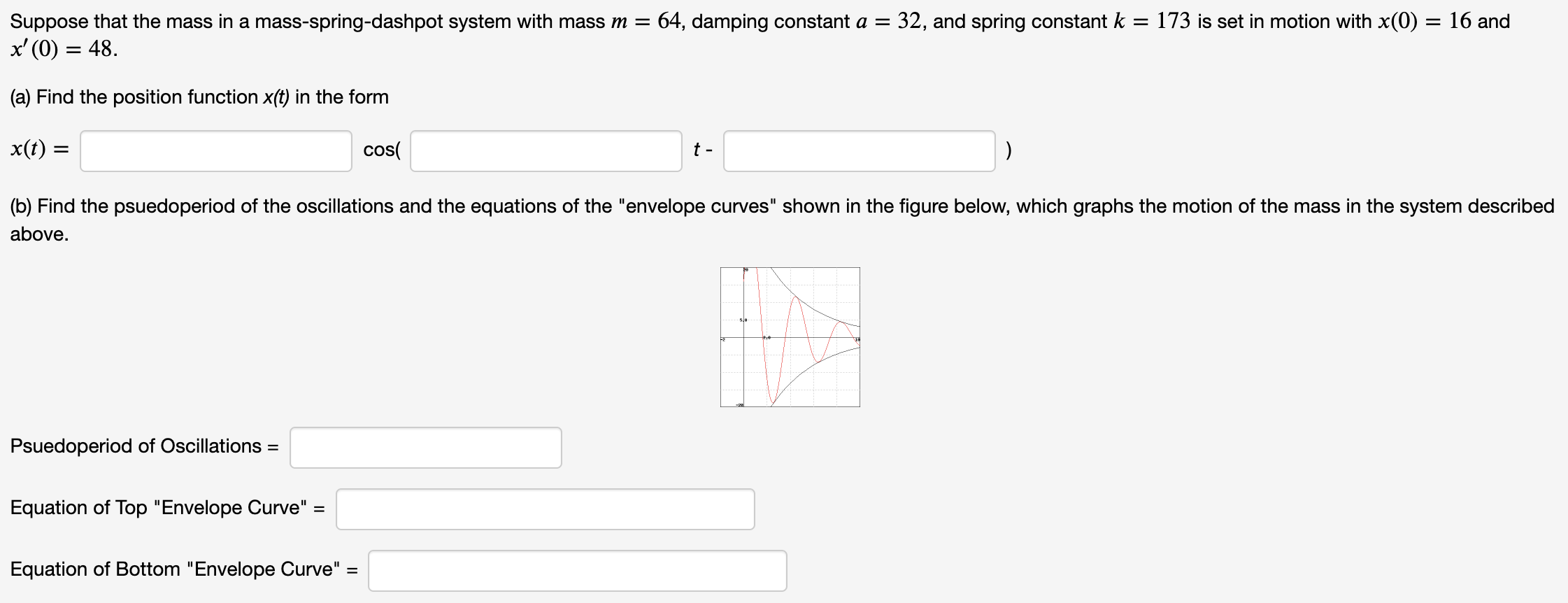 Solved Suppose that the mass in a mass-spring-dashpot system | Chegg.com