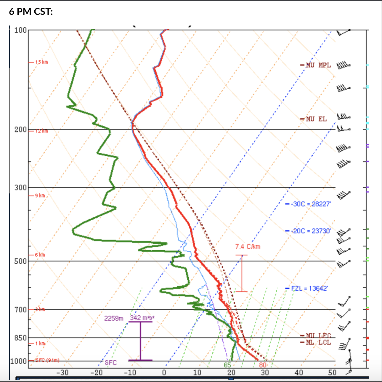 Solved Using the soundings below, answer following | Chegg.com