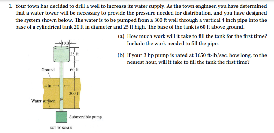 Solved 1. Your town has decided to drill a well to increase | Chegg.com