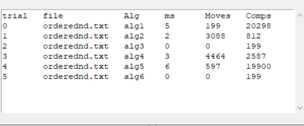 Solved these are the possible sorting algorithms: bubble | Chegg.com