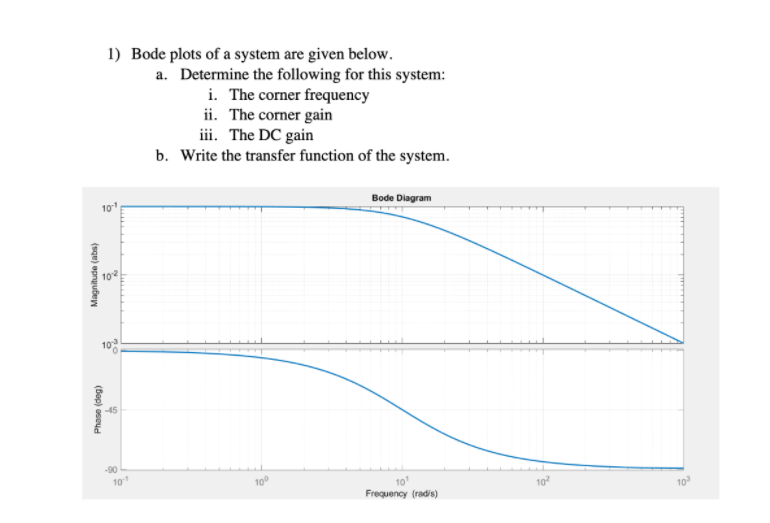 Solved 1) Bode plots of a system are given below. a. | Chegg.com