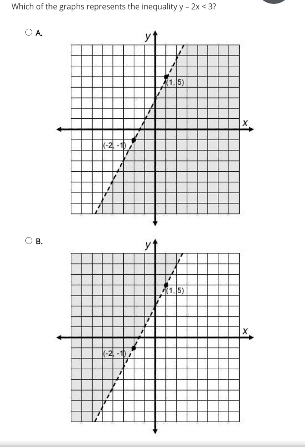 Solved Which of the graphs represents the inequality y - | Chegg.com
