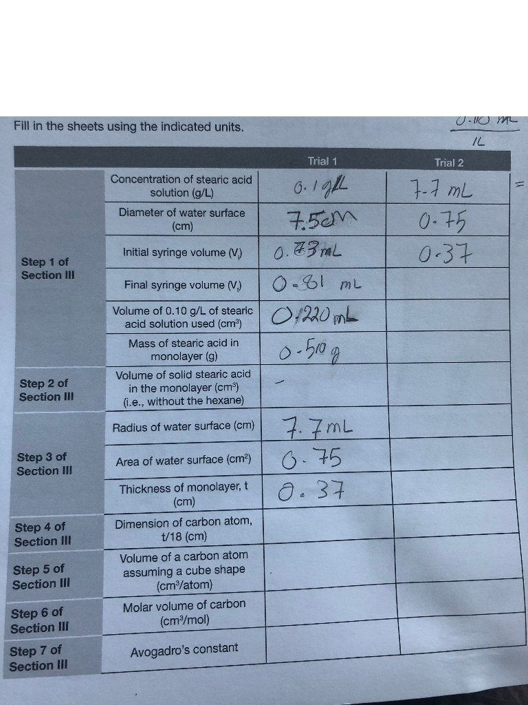 CHEM 211 GENERAL CHEMISTRY Lab An Estimation of | Chegg.com