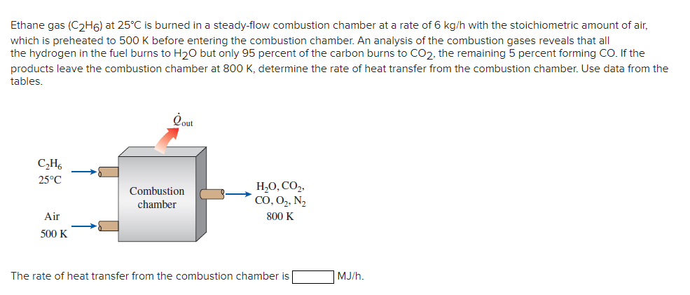 Solved Ethane gas (C2H6) at 25∘C is burned in a steady-flow | Chegg.com