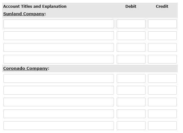 Solved Exercise 10-19 (Part Level Submission) Sunland | Chegg.com