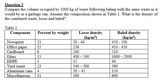 Solved Question 2 Compare the volume occupied by 1000 kg of | Chegg.com