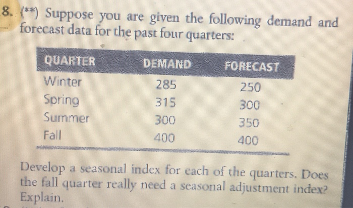 Solved 8、 (**) Suppose you are given the following demand | Chegg.com