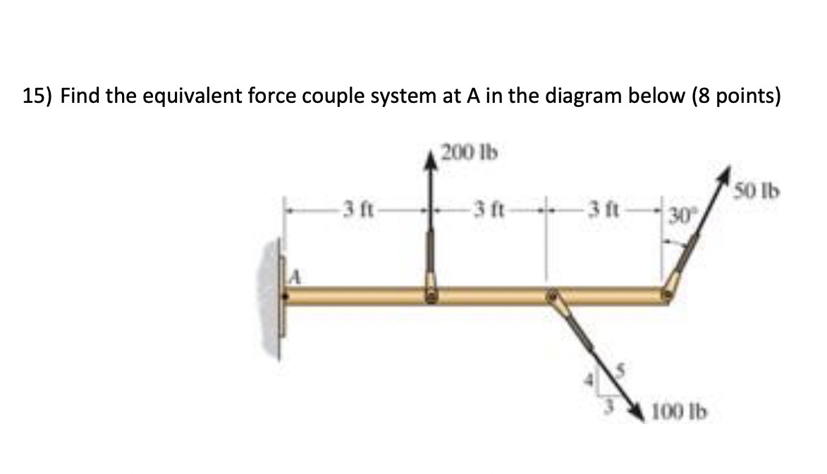 Solved Find the equivalent force couple system at A ﻿in the | Chegg.com