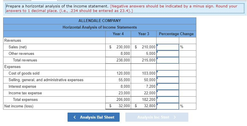 Solved Analysis Bal Sheet Analysis Inc Stmt Prepare a | Chegg.com